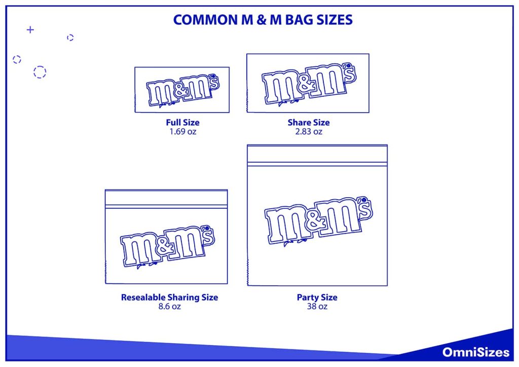 M & M Bag Sizes - Sizes of Objects and Stuff