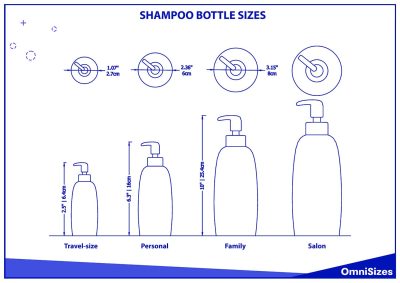 Shampoo Bottle Sizes - Sizes of Objects and Stuff