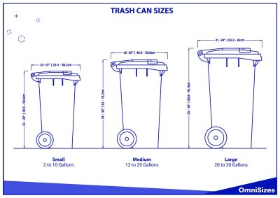 Trash Can Sizes - Sizes of Objects and Stuff